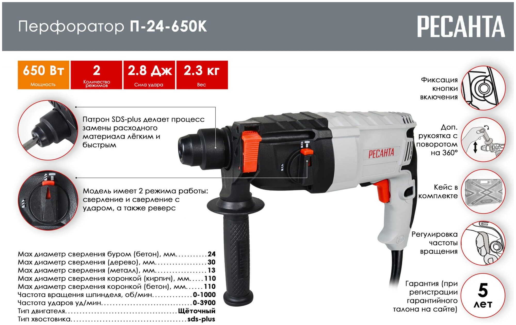 Перфоратор П-24-650К Ресанта SDS-Plus, 650 Вт, 2.8 Дж, 1000 об/мин, 3900 уд/мин