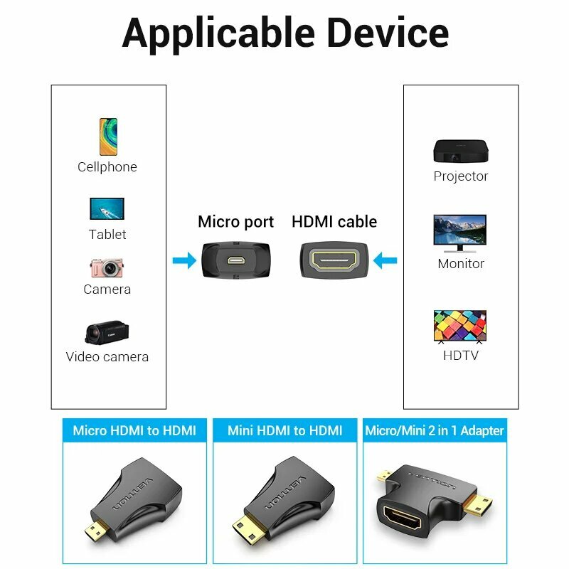 Vention 2 в 1 HDMI адаптер Micro HDMI - HDMI, Mini HDMI - HDMI — фото 1