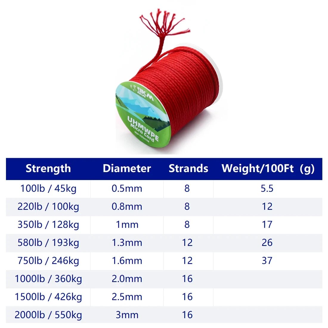 Кевлар UHMWPE леска Red 2000lb 31m