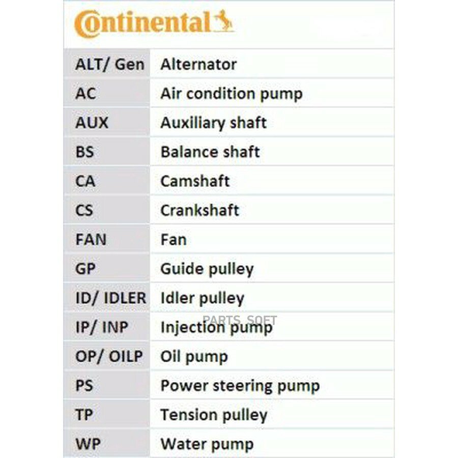 Ремень ГРМ от официального дистрибьютора, CONTINENTAL, артикул CT1175