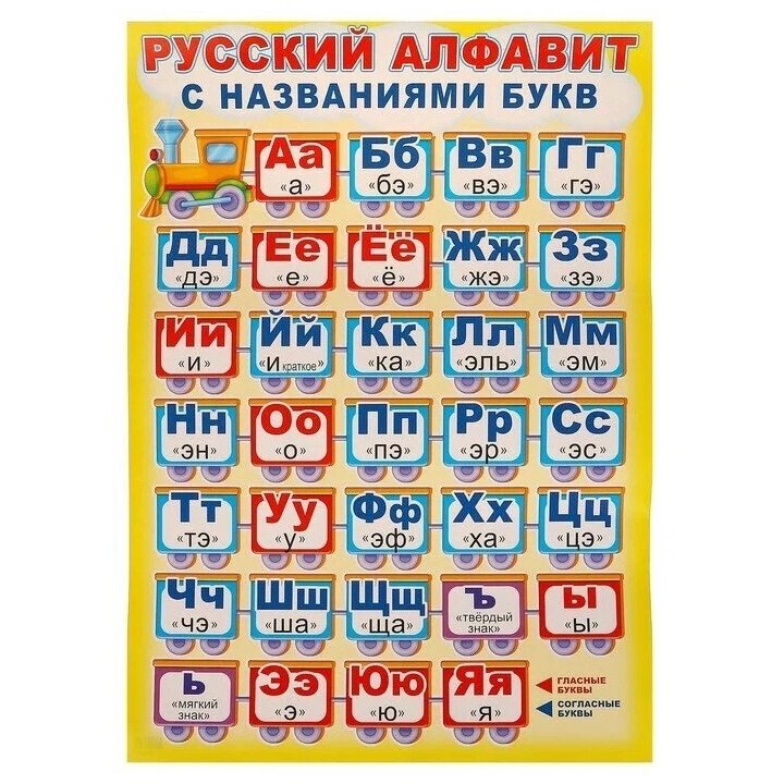 Демонстрационный плакат Сфера Русский алфавит с названиями букв. А2. С евро-подвесом