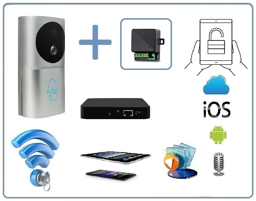 Автономная беспроводная уличная панель вызова с шлюзом LAN с DVR + модуль управления электронным замком, HD (Acebell)