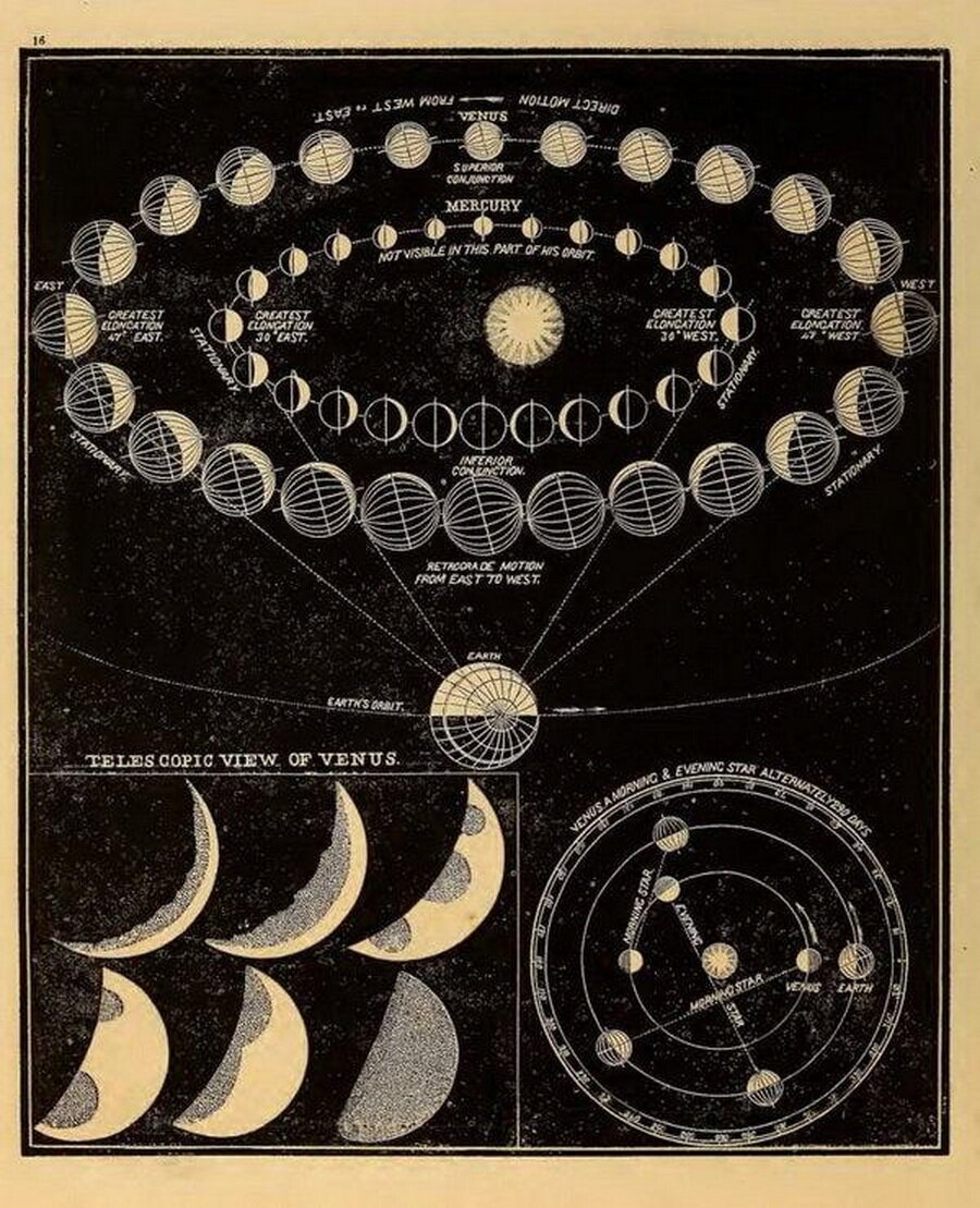 Плакат, постер старинная астрономическая диаграмма на холсте, размер 21х30см