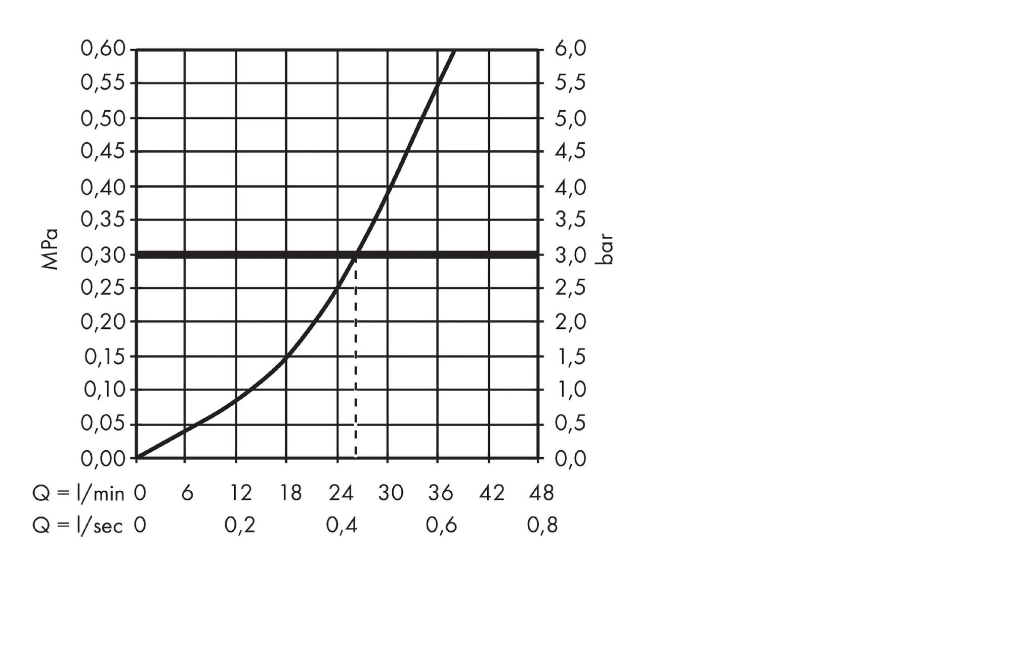 Hg metris classic излив для ванны 152мм, цвет: хром 13413000 Hansgrohe