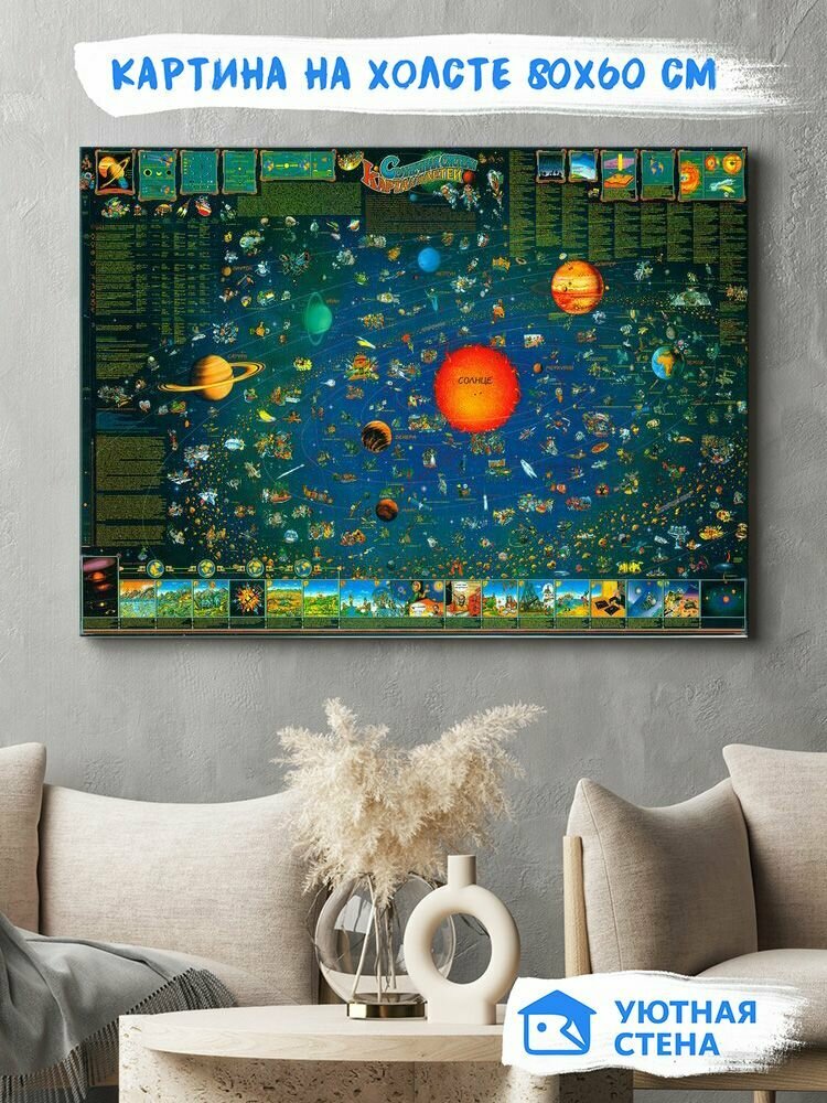 Картина на натуральном холсте Уютная стена "Детская карта Солнечной системы" 80х60 см