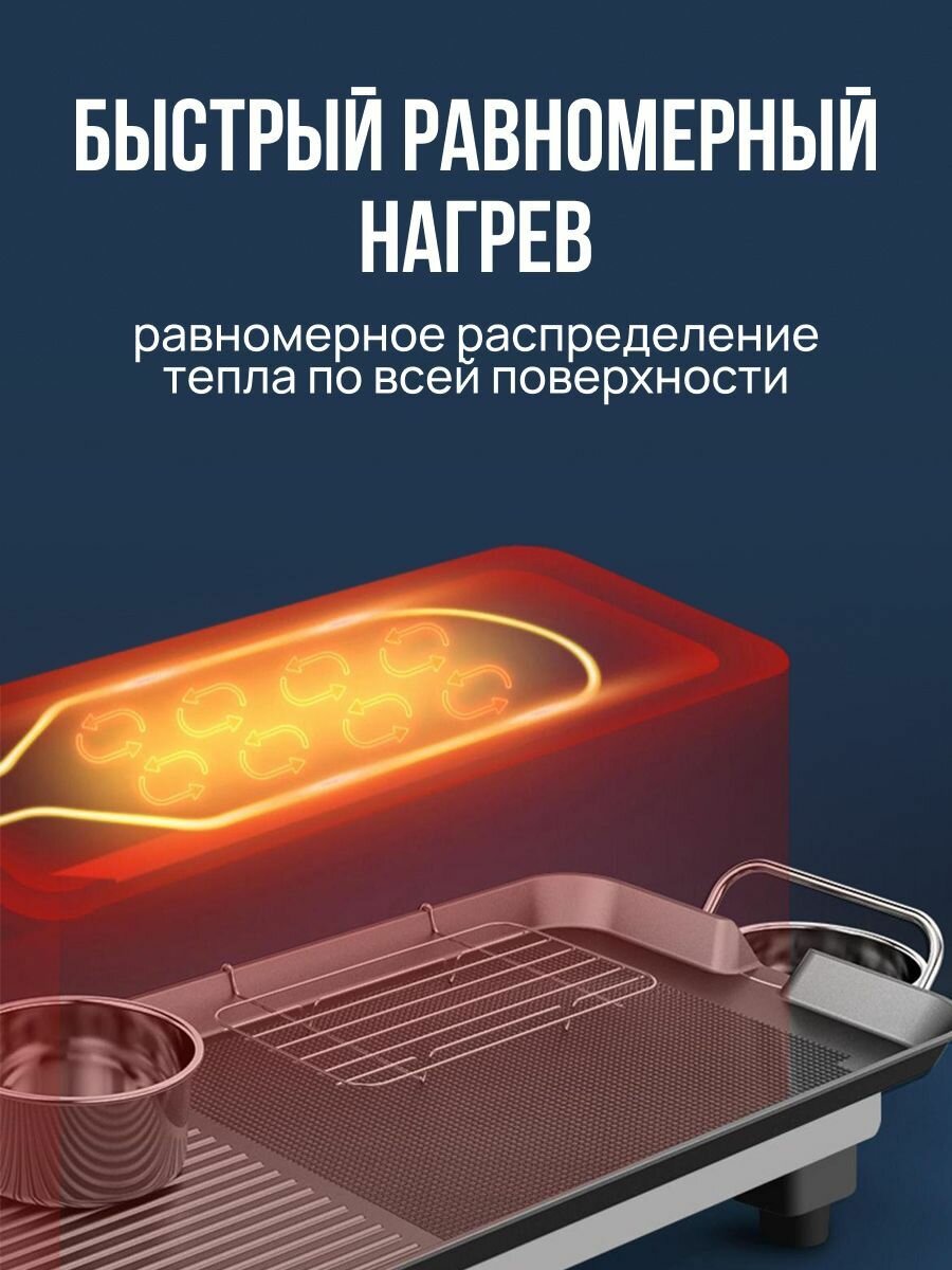 Электрогриль — фото 1
