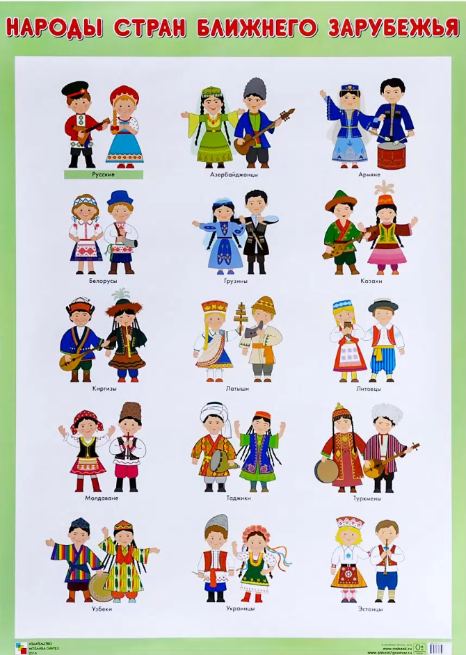 _Плакат(МозаикаС)_А2 Народы стран ближнего зарубежья