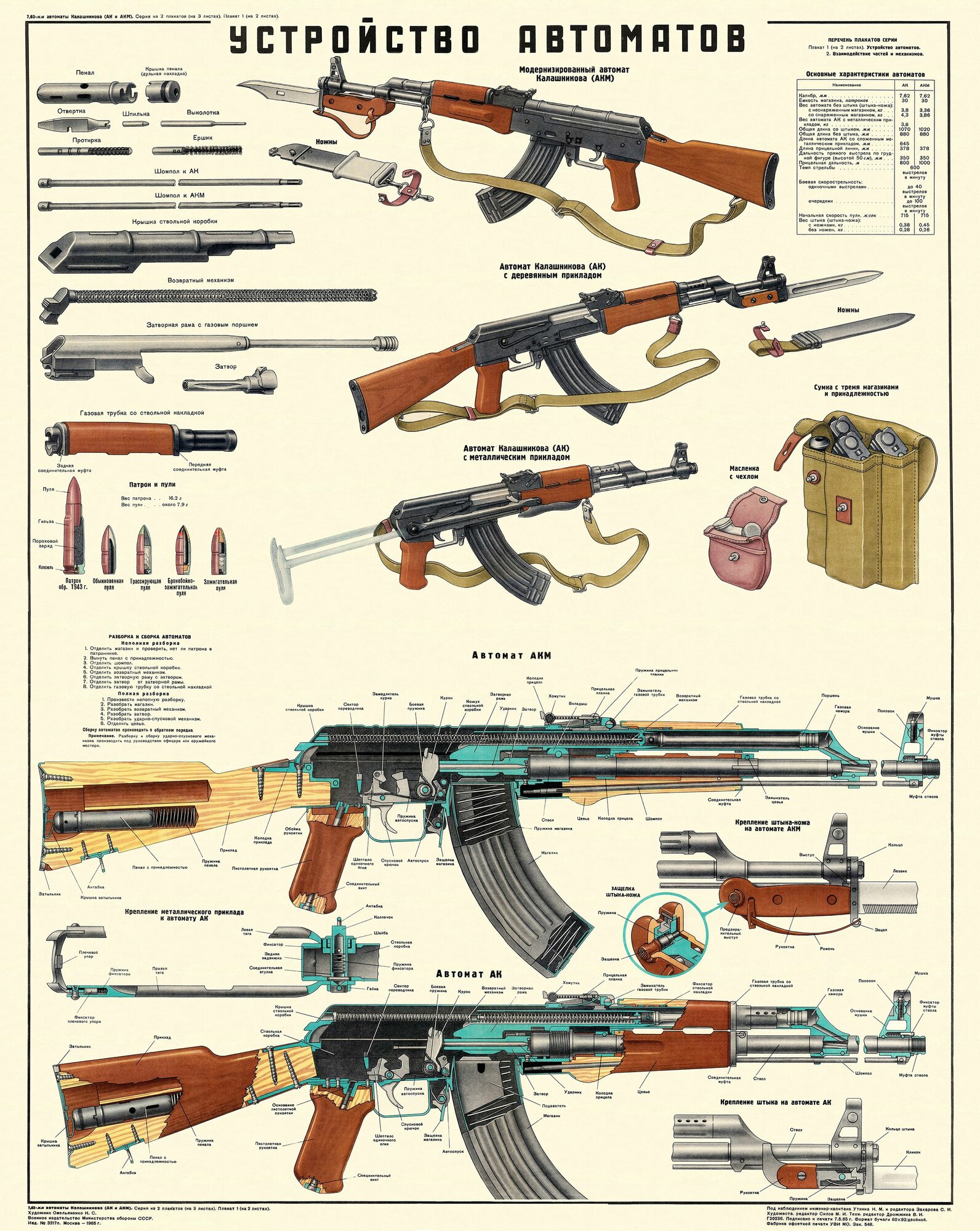 Автоматы Калашникова (АК и АКМ) 7,62 мм. - устройство, 1965 г . СССР - редкий советский плакат А1_022.