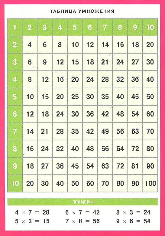 Таблица умножения. Арифметические действия и их свойства. Наглядно-раздаточное пособие