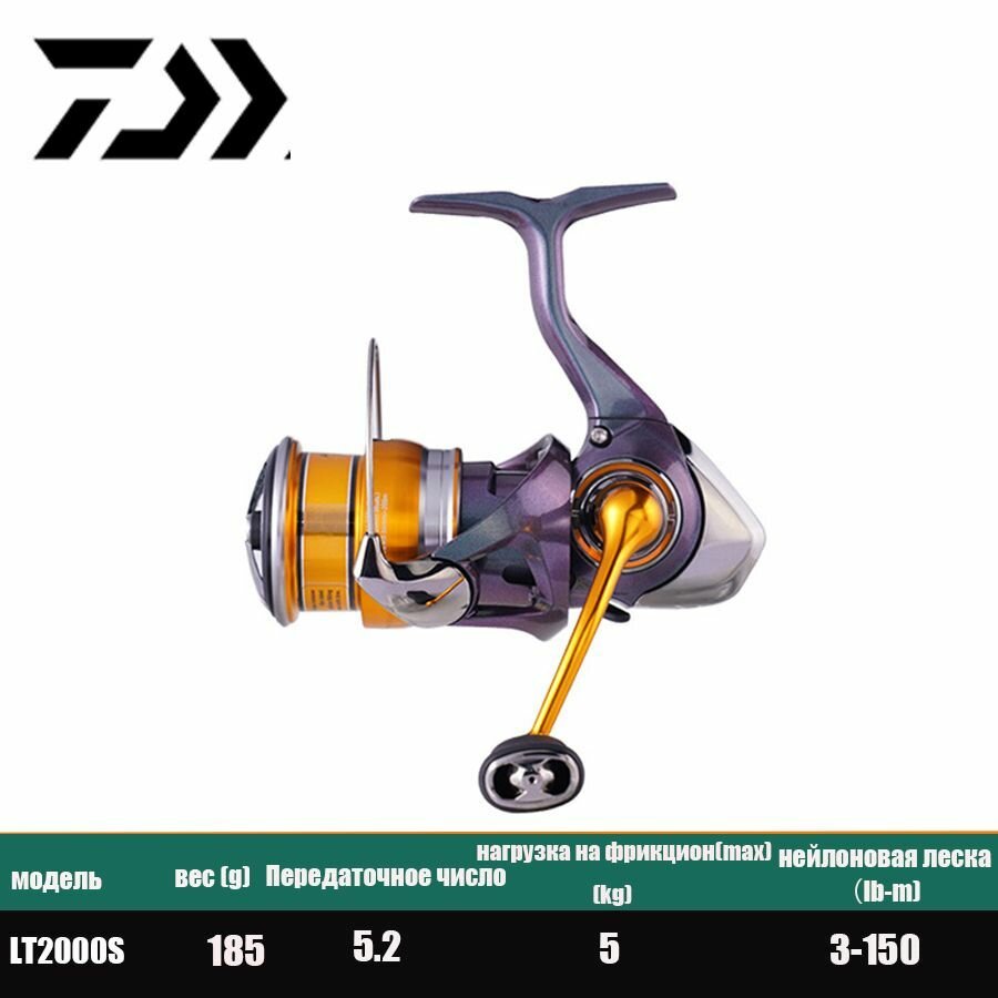 Катушка — фото 1