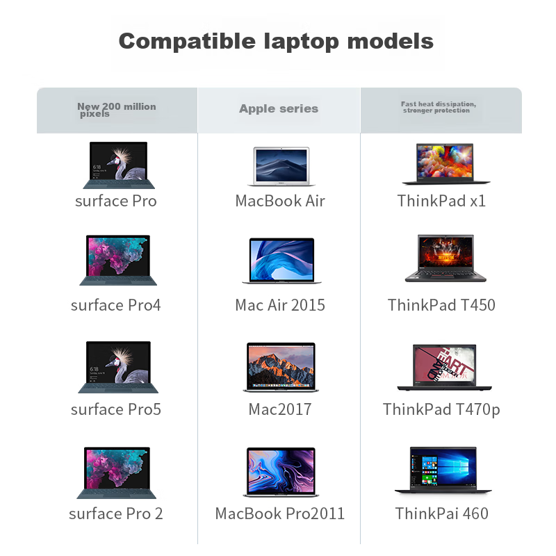 Lulian Mini DP to HDMI Converter Cable Adapter 4K HD Compatible with Apple Laptops Mini DP Thunderbolt Interface for Computer to Connect Monitor Projector 1.5 Meters 20848