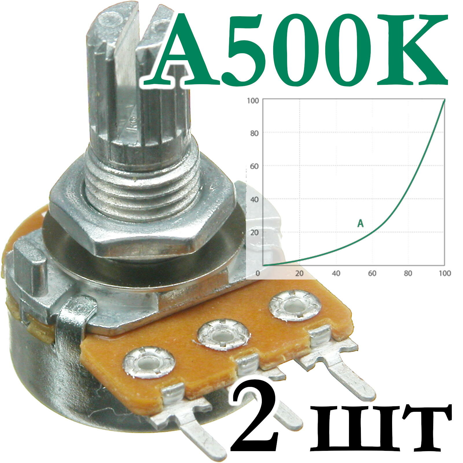 Набор поворотных потенциометров Alpha RV16AF-20-15K-A500K-3(2 шт.)