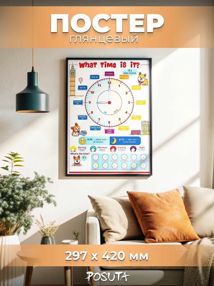 Постеры обучающие Английский язык