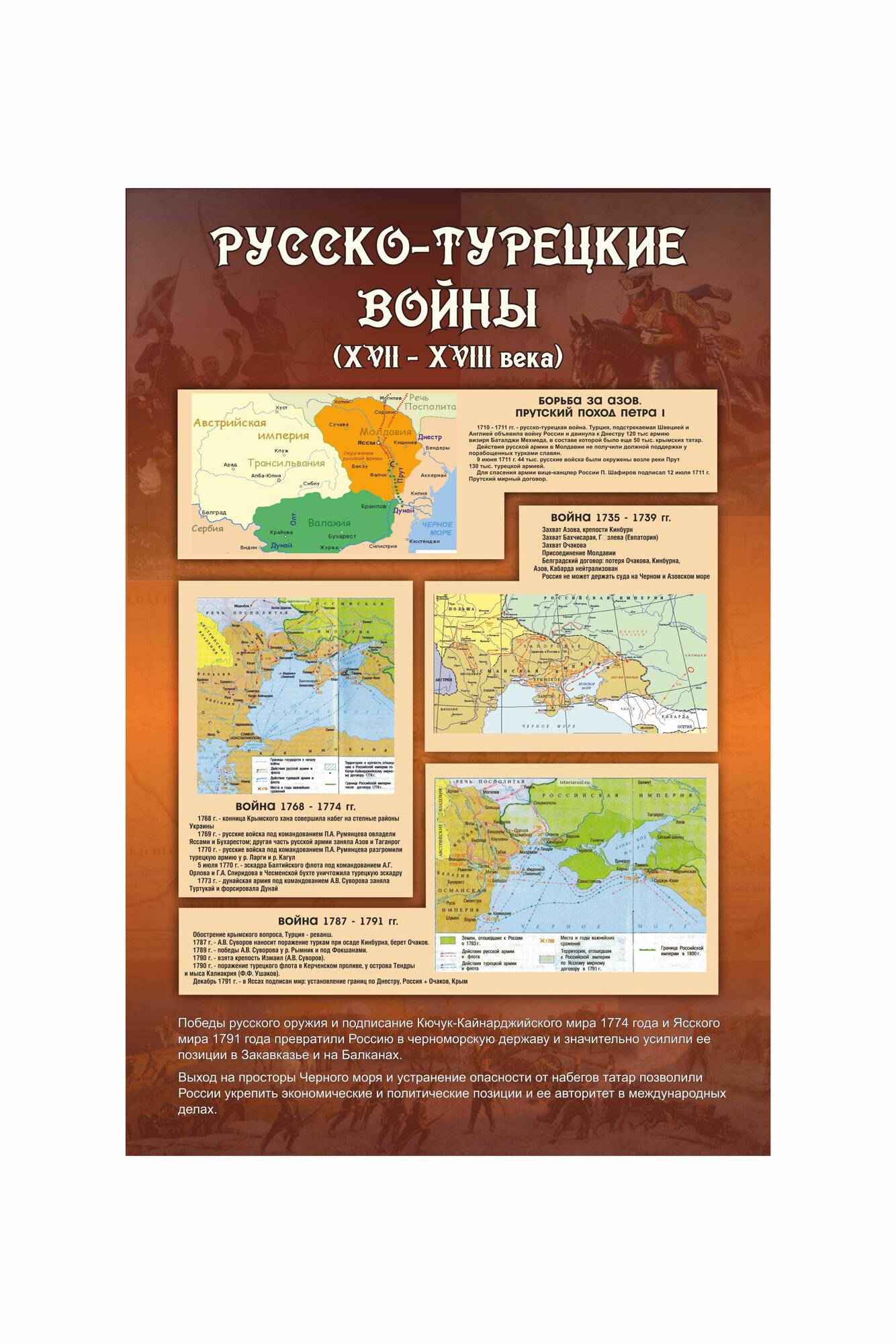 Стенд учебный информационный Русско-турецкие войны 58х80 см