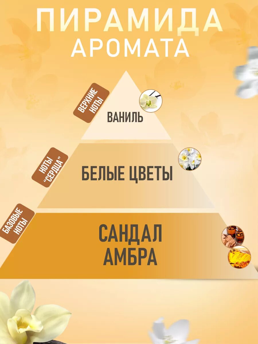 Ароматический Диффузор с ароматом Ванильный вихрь 50мл — фото 1