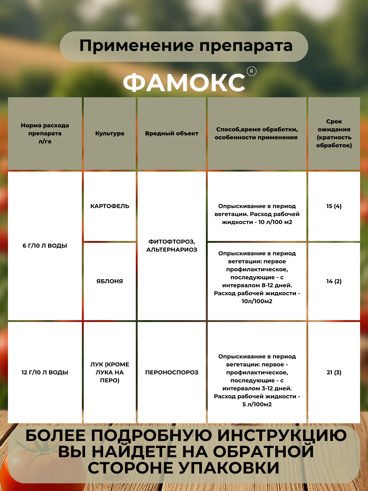 Фунгицид агрусхим Фамокс, для овощных, для стимуляции роста, 25 г — фото 1