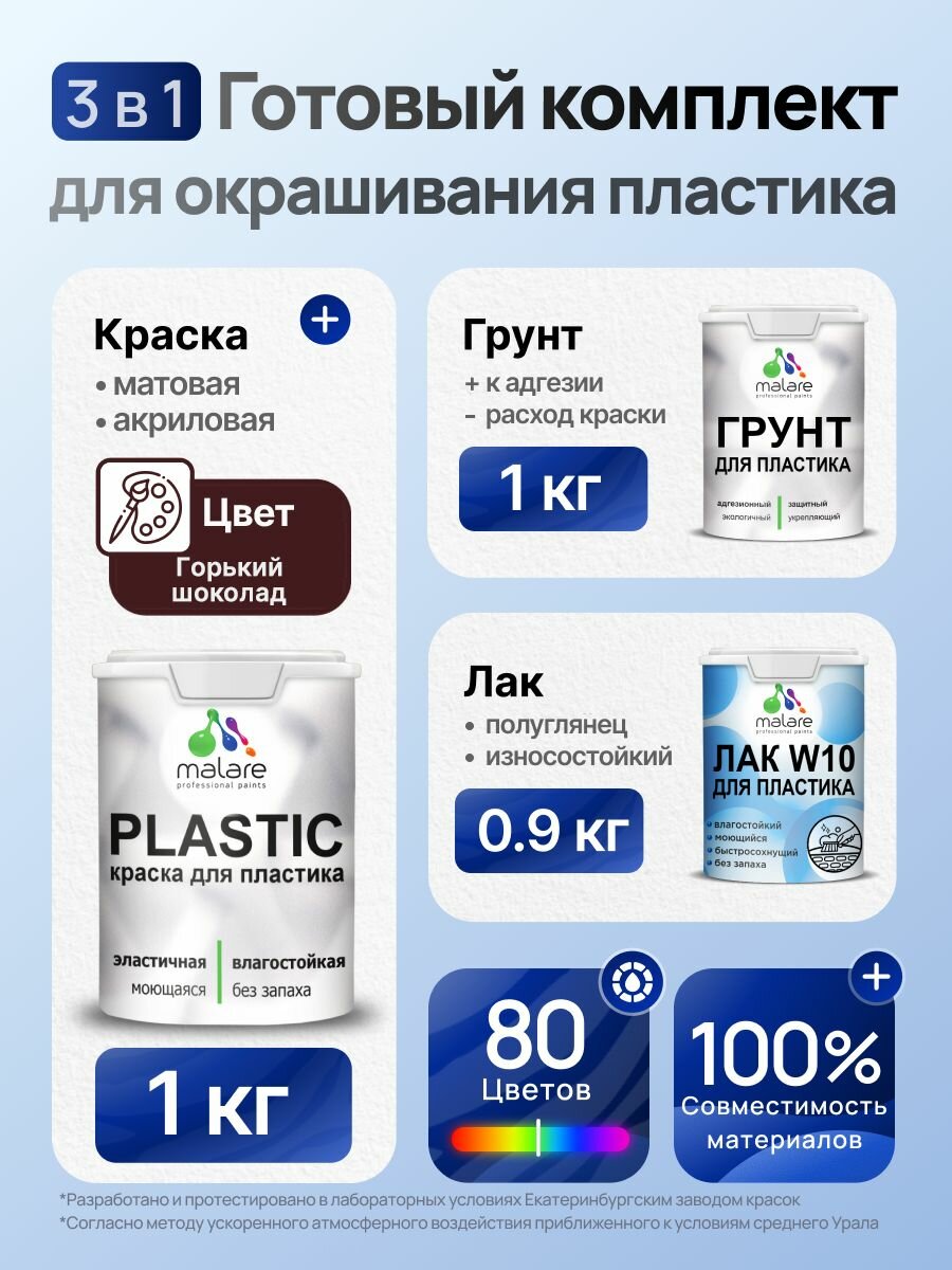 Комплект Malare для окрашивания пластика, пенопласта, ПВХ (1кг грунт + 1кг краска + 0,9кг лак), акриловый, без запаха, цвет горький шоколад