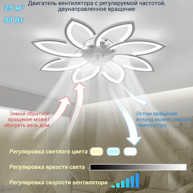 Спальня, потолочный светильник с вентилятором