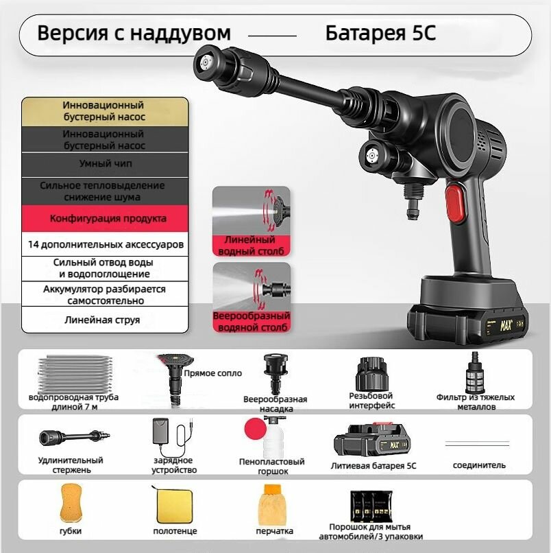 Портативная минимойка