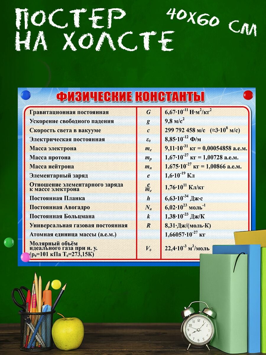 Обучающий постер-плакат для школы Физические константы физика 40х60 см