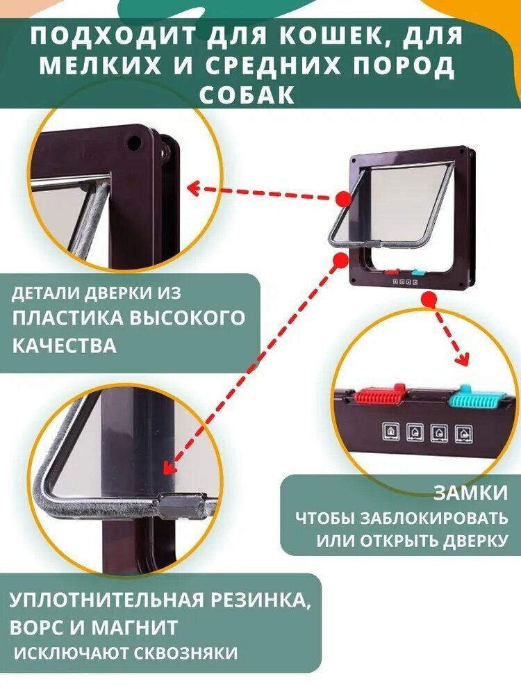 Дверца для животных — фото 1