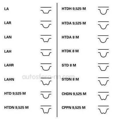 CONTITECH CT881K3 Комплект ремня ГРМ