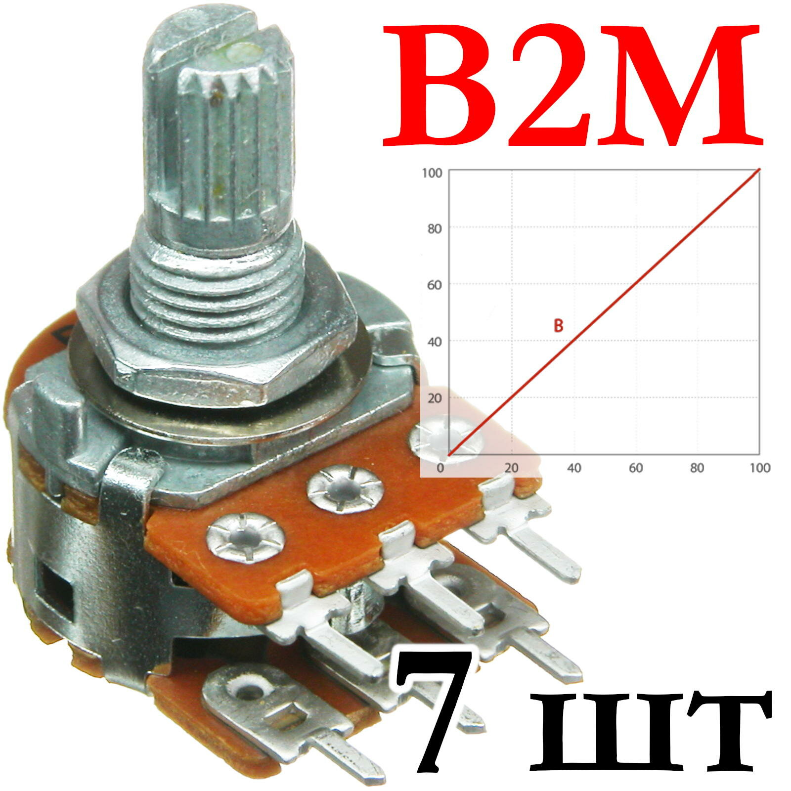 Набор поворотных потенциометров Alpha RV16A01F-20-15K-B2M-3(7 шт.)