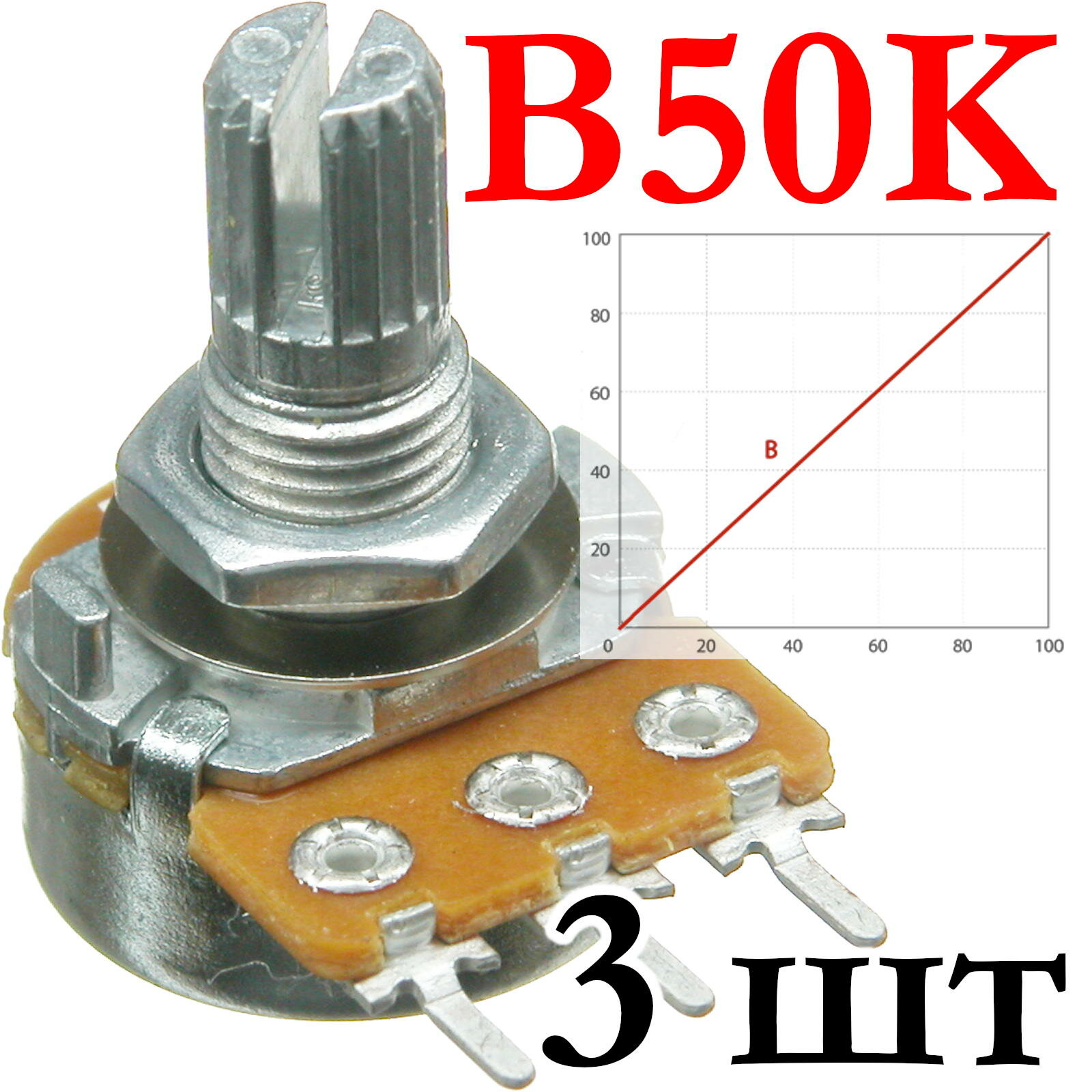 Набор поворотных потенциометров Alpha RV16AF-20-15K-B50K-3 (3 шт.)