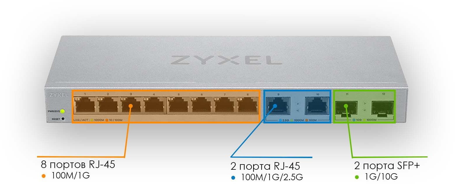 Коммутатор ZyXEL XGS1210-12-ZZ0102F
