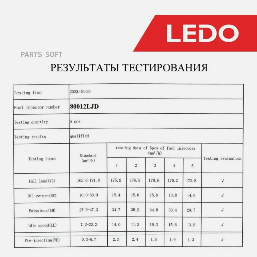 LEDO 80012LJD LEDO Форсунка топливная дизель на Камаз Евро-5 0445120329 ()
