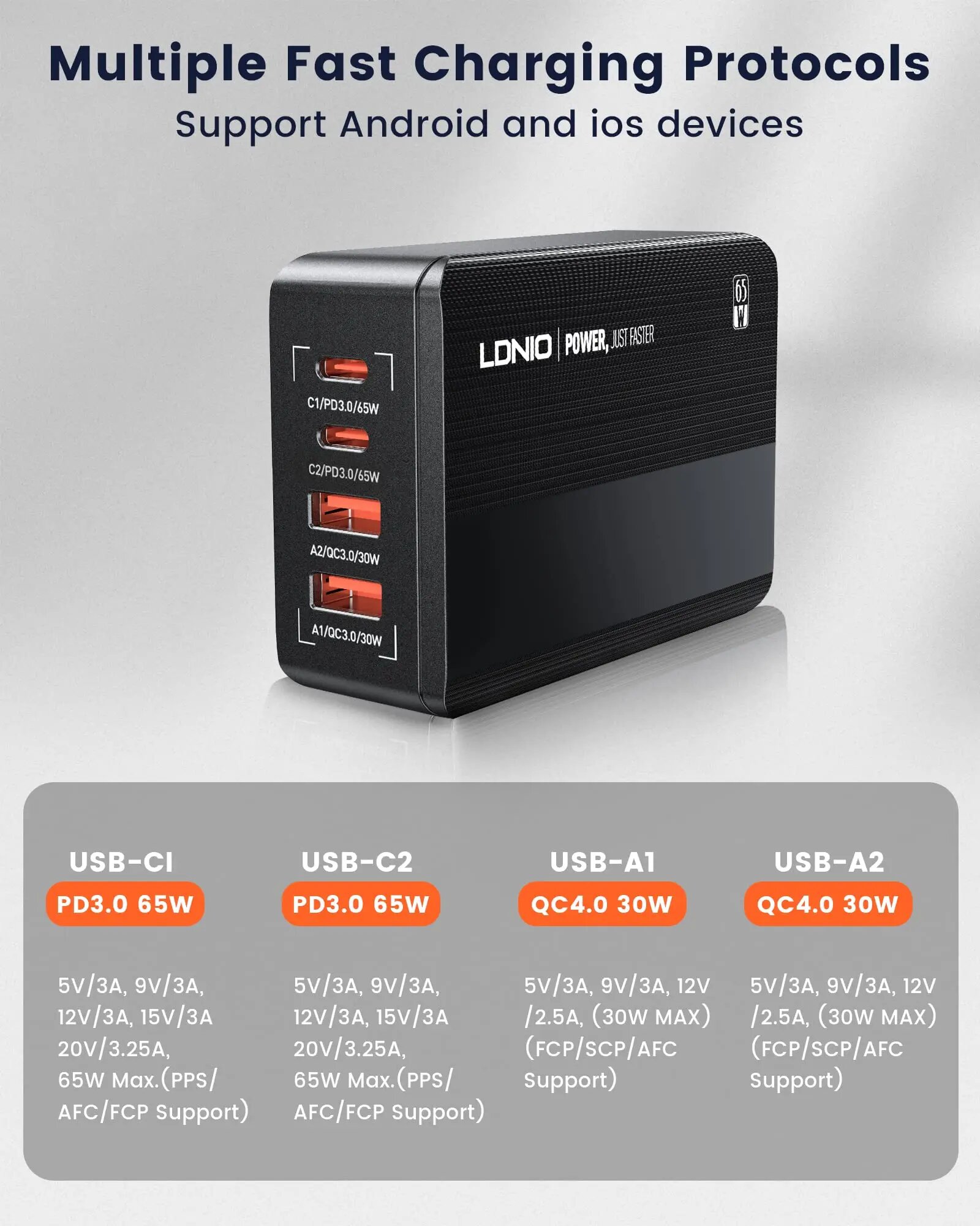 Зарядное LDNIO 65W EU, Dual USB C/A, PPS A4808Q