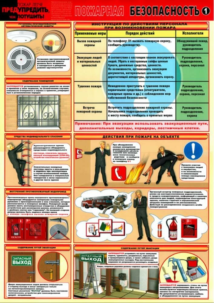 Комплект плакатов Пожарная безопасность . (2 листа, ламинат)