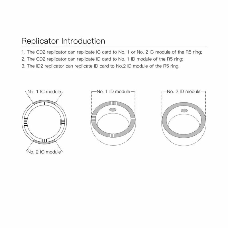 JAKCOM CDS RFID-репликатор для R5 Smart Ring