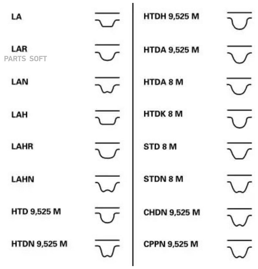 Комплект ремня ГРМ Continental арт. CT660K1