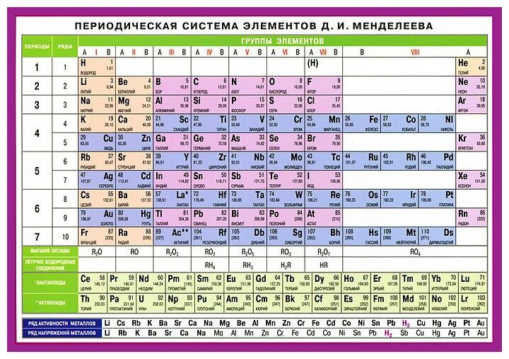 Периодическая система элементов Менделеева ДИ Нагл пособие 0+