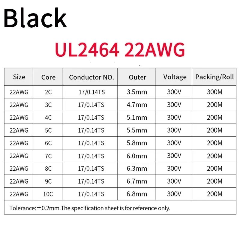 Медный сигнальный кабель UL2464 3 Cores, 22AWG, 10 Meters