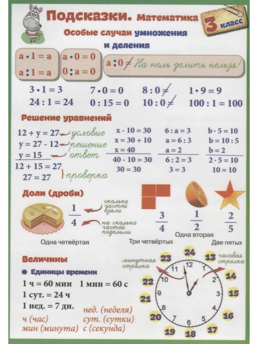 Справочные материалы. Подсказки. Математика. 3 класс