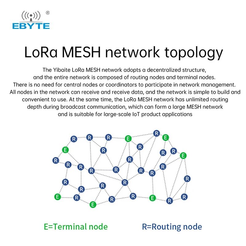 EBYTE E52-400NW22S LoRa Mesh модуль с антенной и USB — фото 1