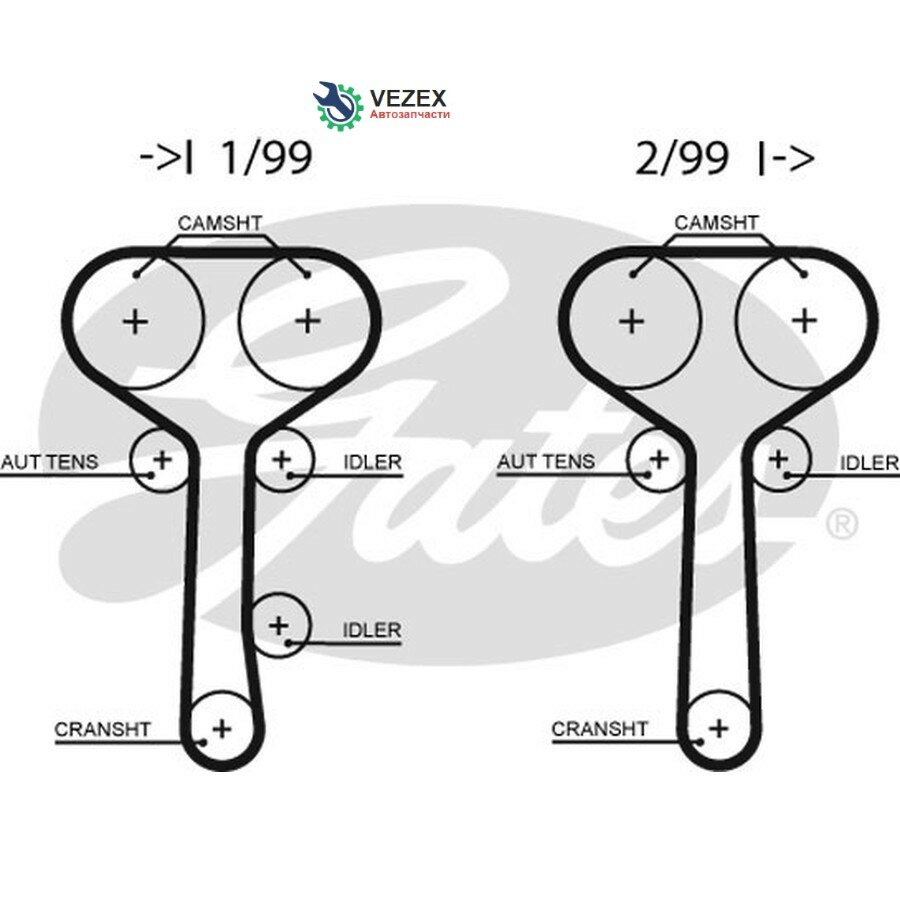 GATES 5508XS Ремень ГРМ