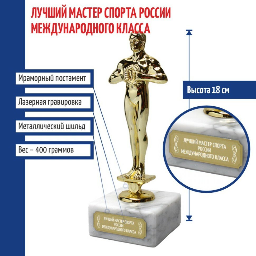 Награда "Лучший мастер спорта России международного класса"