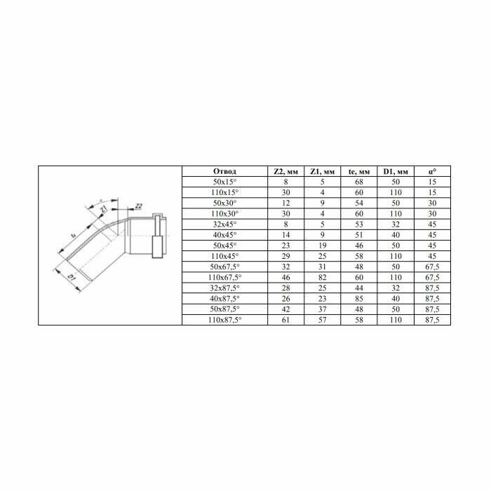 Отвод PP-H серый Дн 110х15гр б/нап в/к VALFEX 20112110