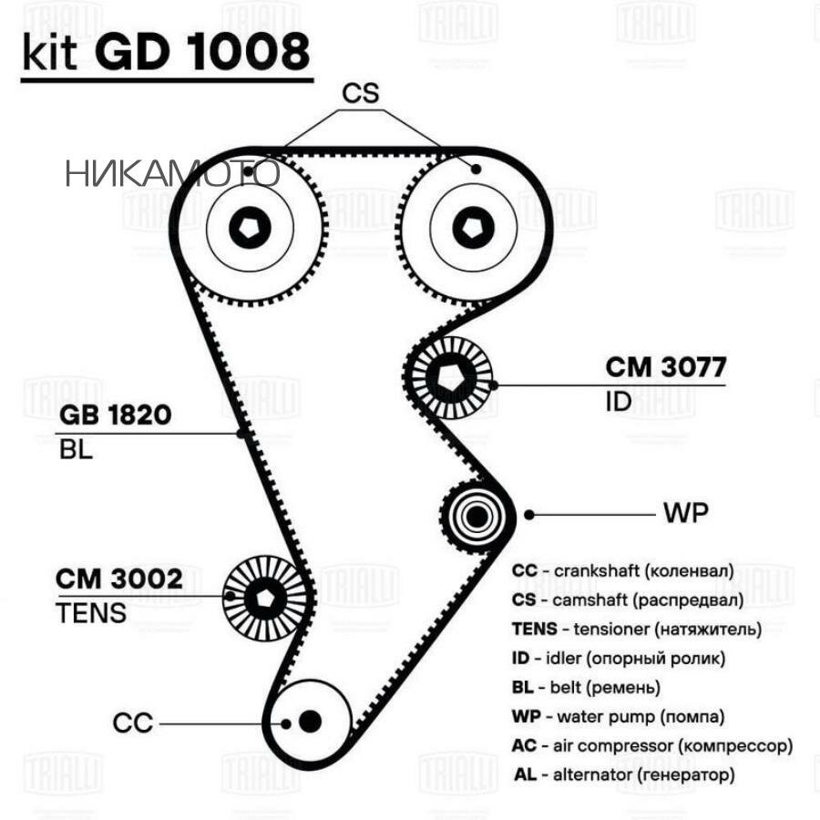 TRIALLI GD1008 Ремкомплект ГРМ Chery IndiS S18D (10-) 1.3i (1 ремень HNBR/2 ролика) (GD 1008)