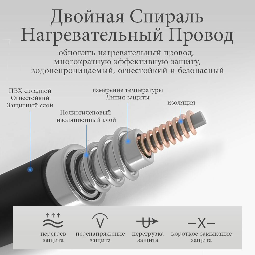 Электроодеяло — фото 1