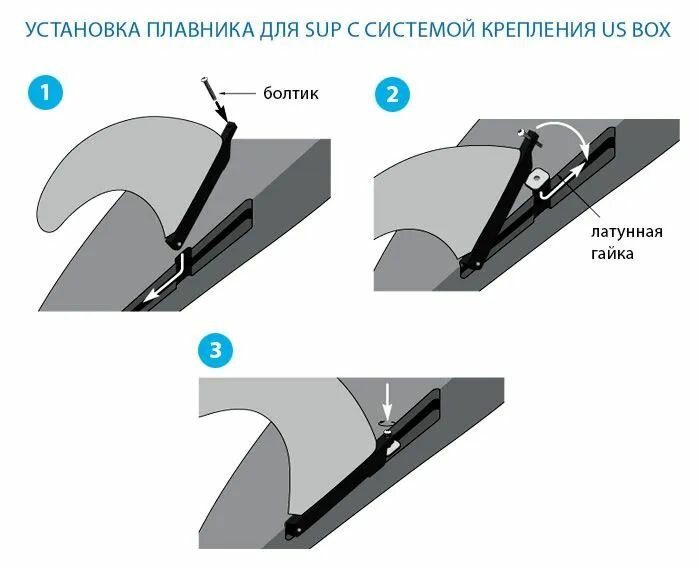 Плавник для SUP-доски — фото 1