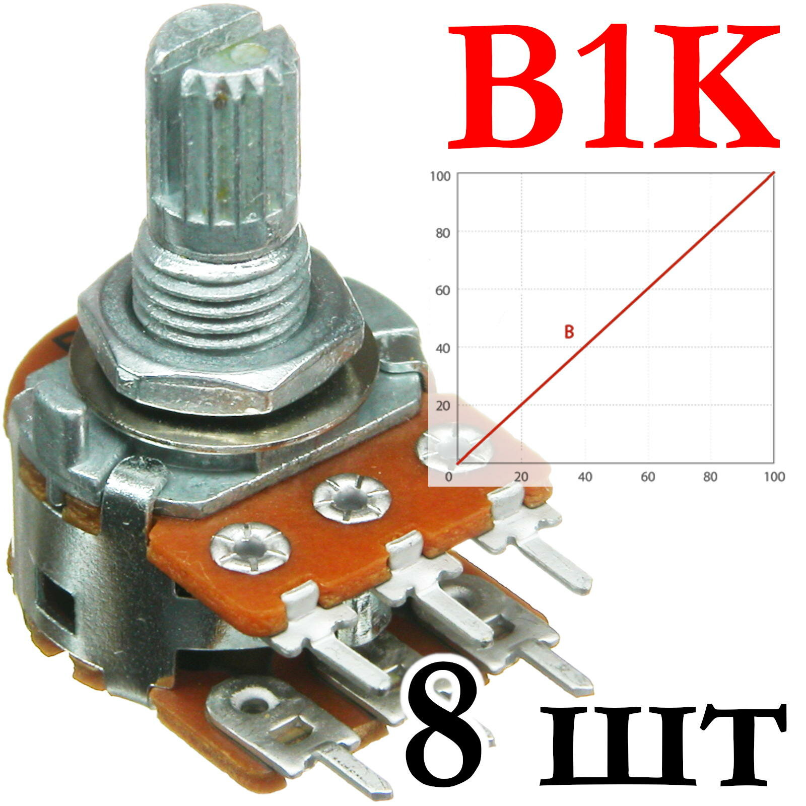 Набор поворотных потенциометров Alpha RV16A01F-20-15K-B1K-3(8 шт.)