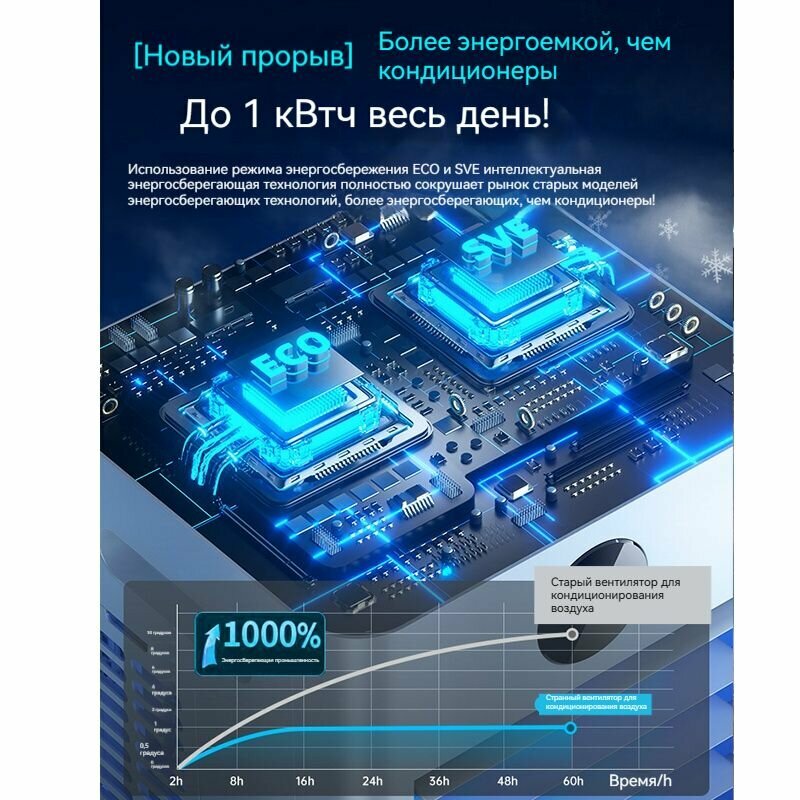 Охладитель воздуха — фото 1