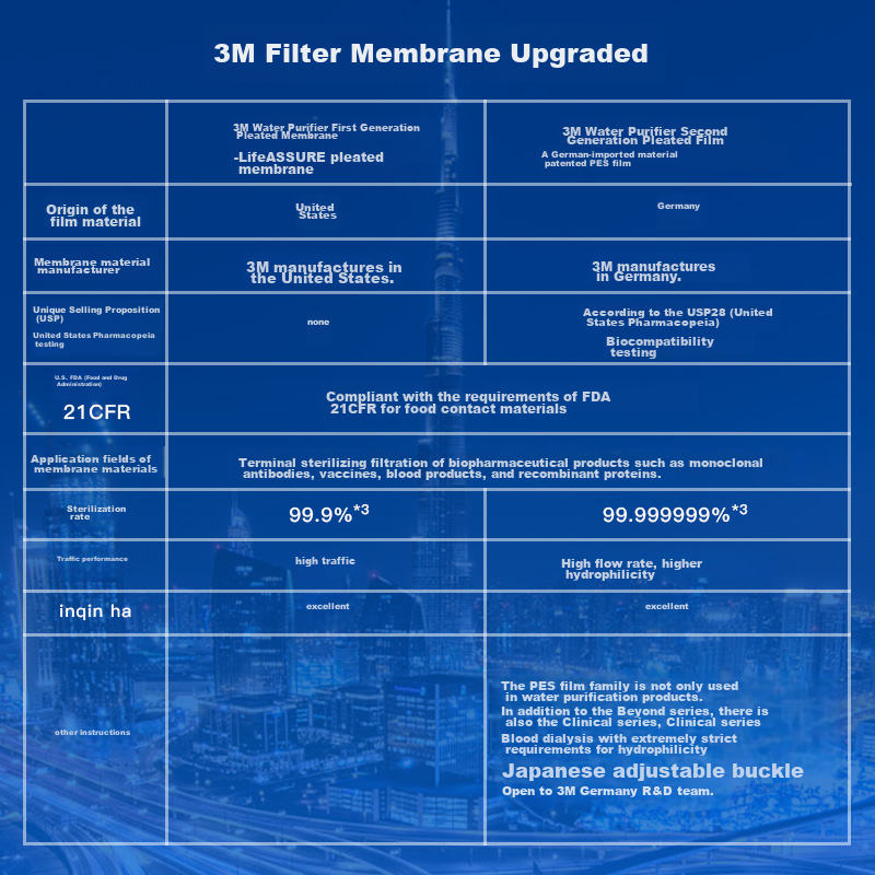 3M [Manufacturer Subsidy] Water Purifier for Home Use, Zero Wastewater, Mineral Direct Drinking, Smart 2.2L/min Large Flow 700G Filter SW20