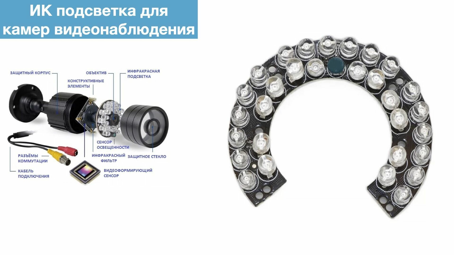 ИК подсветка для камеры видеонаблюдения