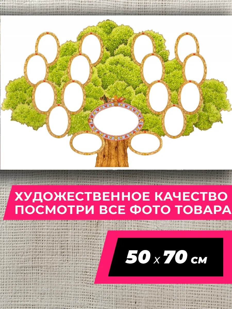 Постер Генеалогия семьи на стену 50 на 70, матовая фотобумага премиум качества