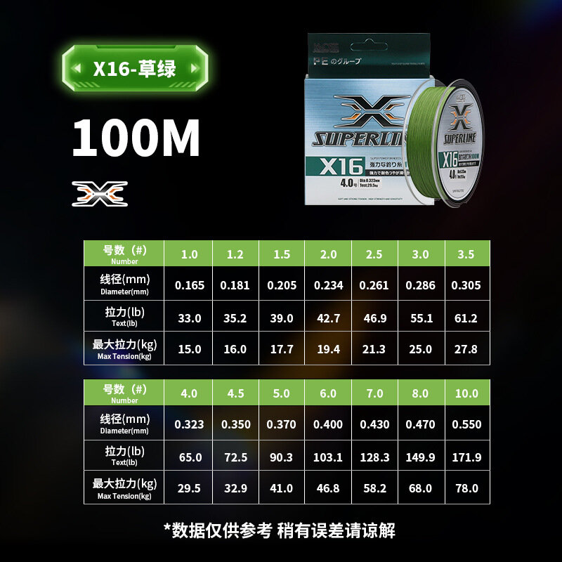 16-жильная прочная леска из полиэтилена, основная леска, долговечная леска для лошадей, супер прочная, тянущаяся леска для приманки, грозовая прочная леска, длинная леска с обернутым сердечником